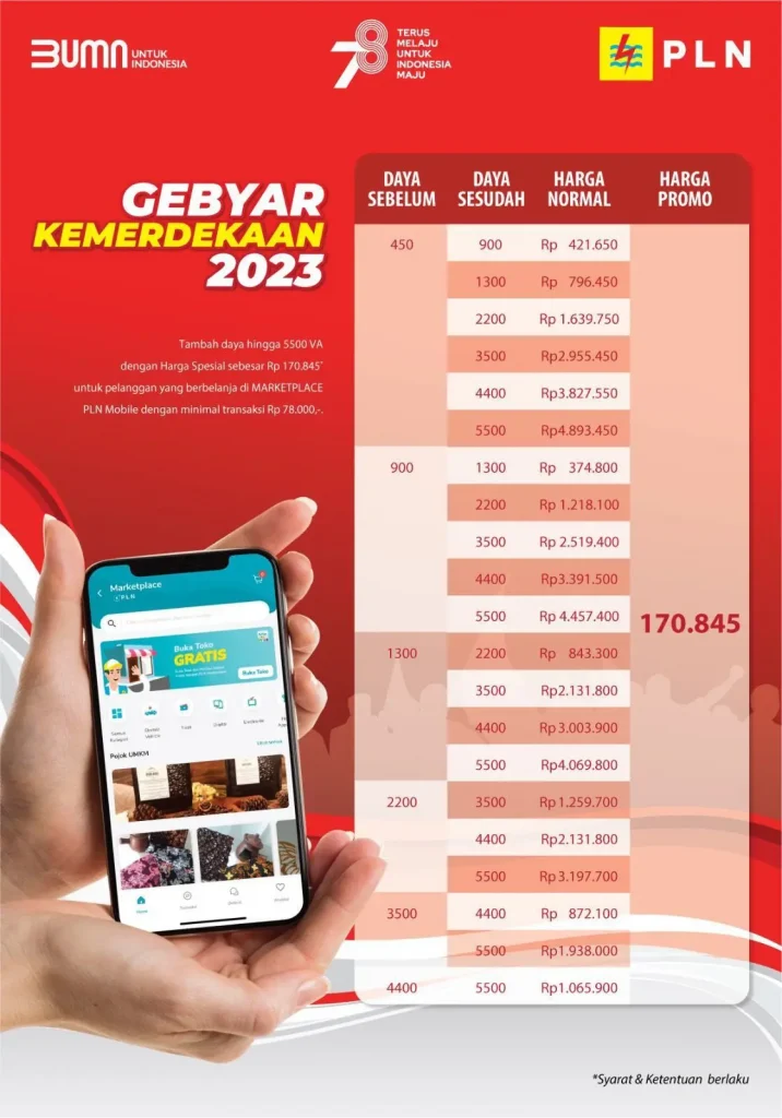 Promo Gebyar Kemerdekaan PLN untuk Tambah Daya Listrik Hingga 5500 VA ...