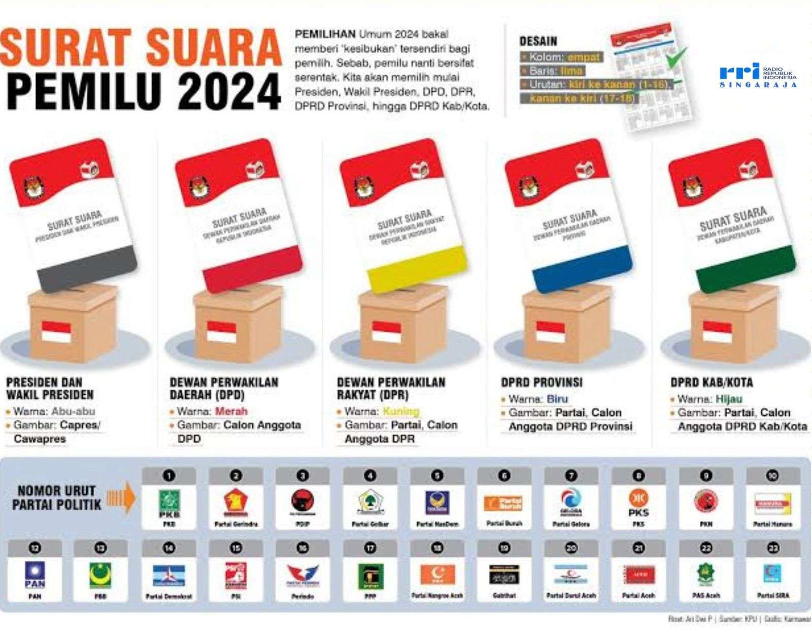 Ini 5 Jenis Surat Suara Pemilu 2024, Jangan Tertukar! - Teropong Media Ini 5 Jenis Surat Suara Pemilu 2024, Jangan Tertukar! - Teropong Media