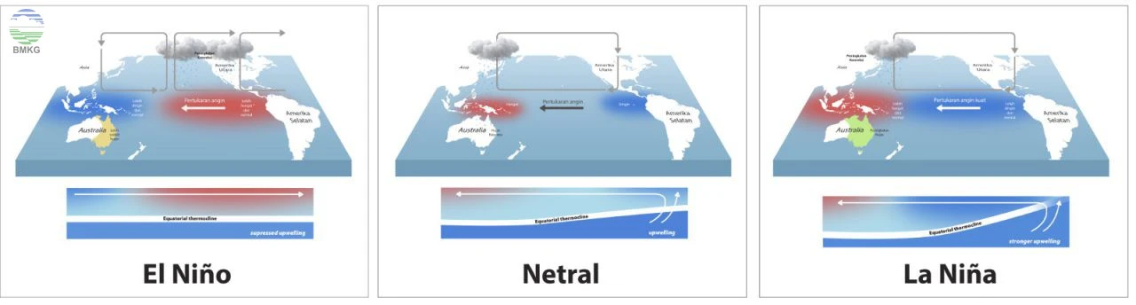 Kapan El Nino Berakhir? Simak Penjelasan BMKG