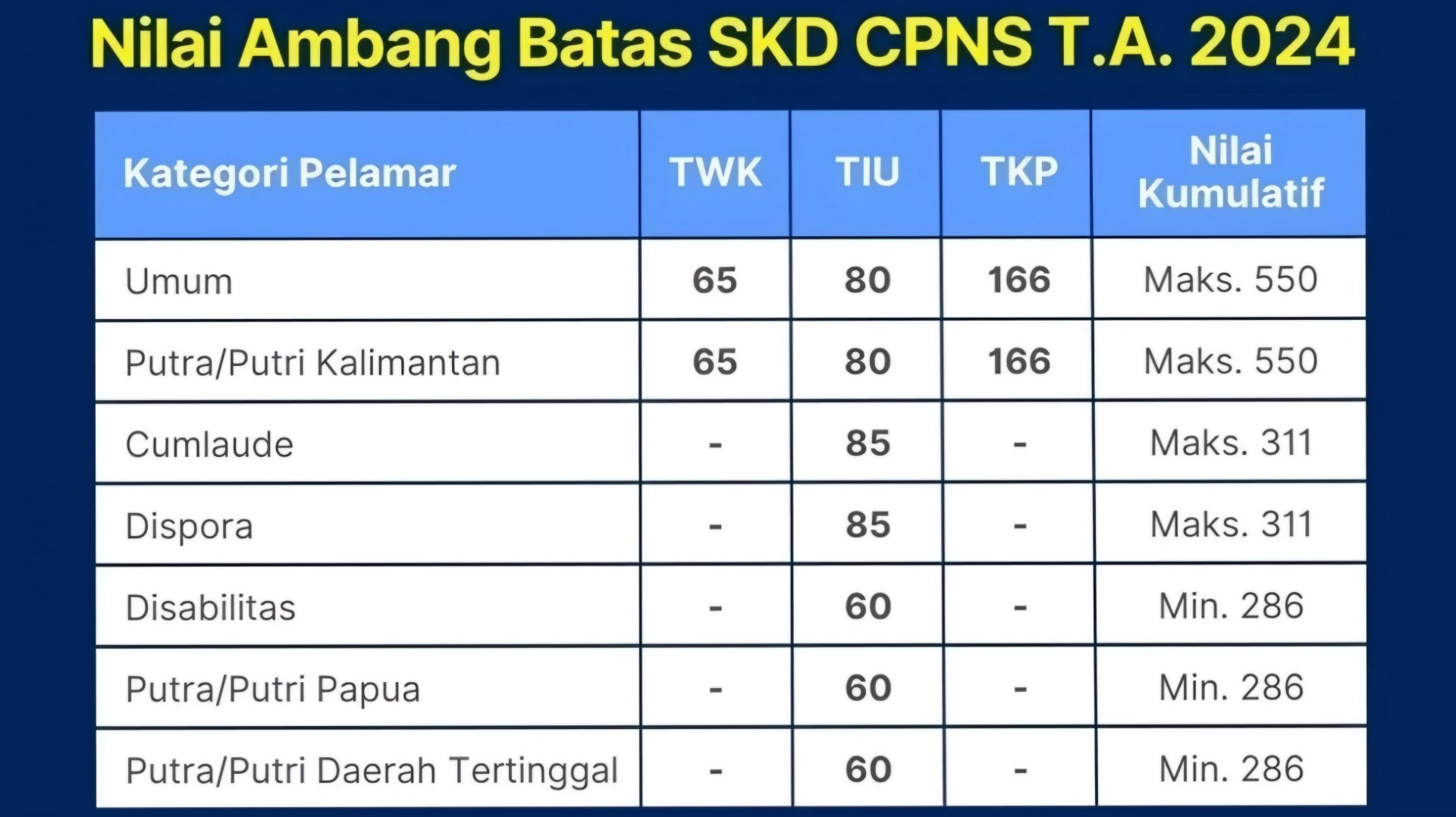 Nilai Ambang Batas CPNS 2024, Lengkap dengan Passing Grade SKD!