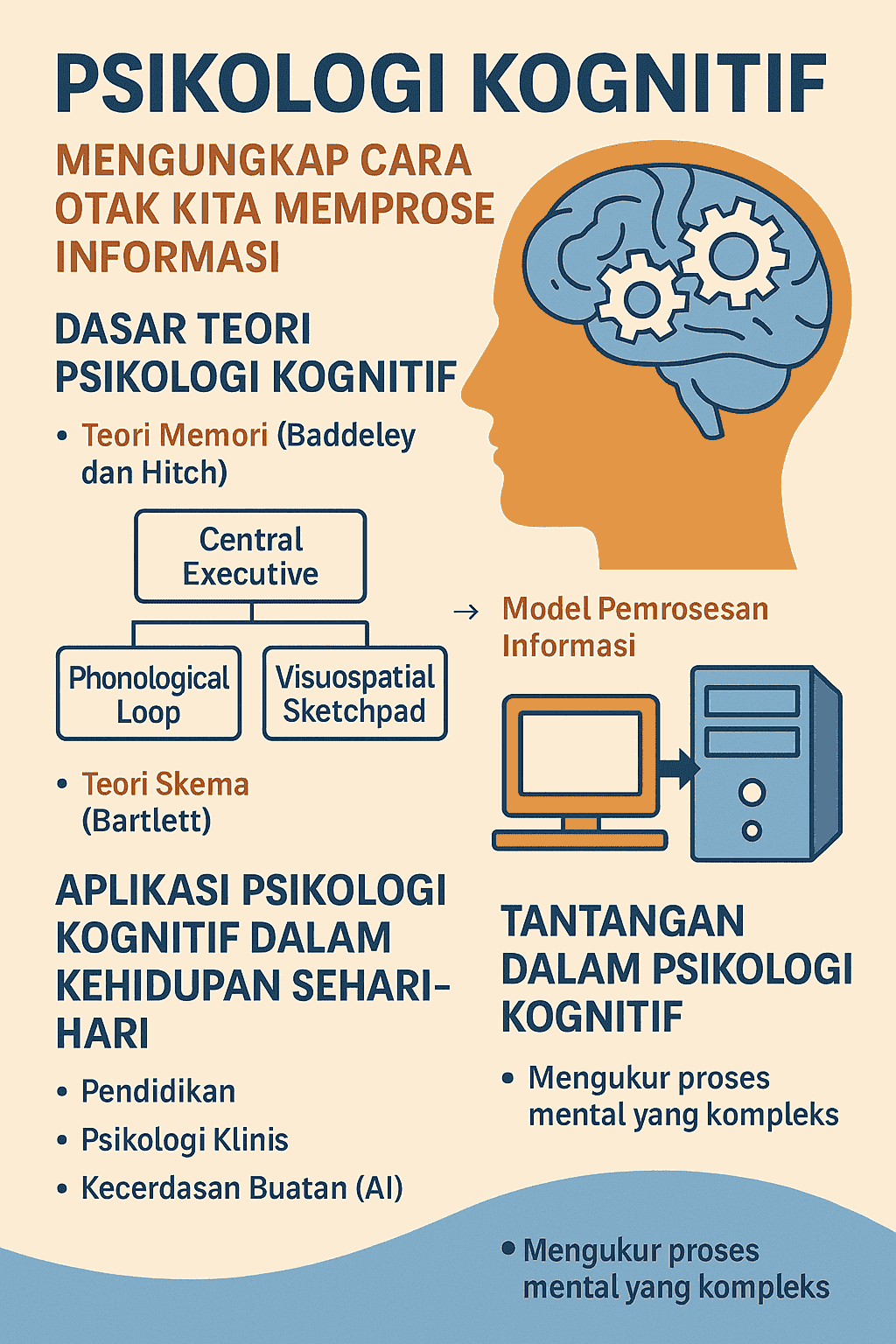 Psikologi Kognitif, Mengungkap Cara Otak Kita Memproses Informasi ...